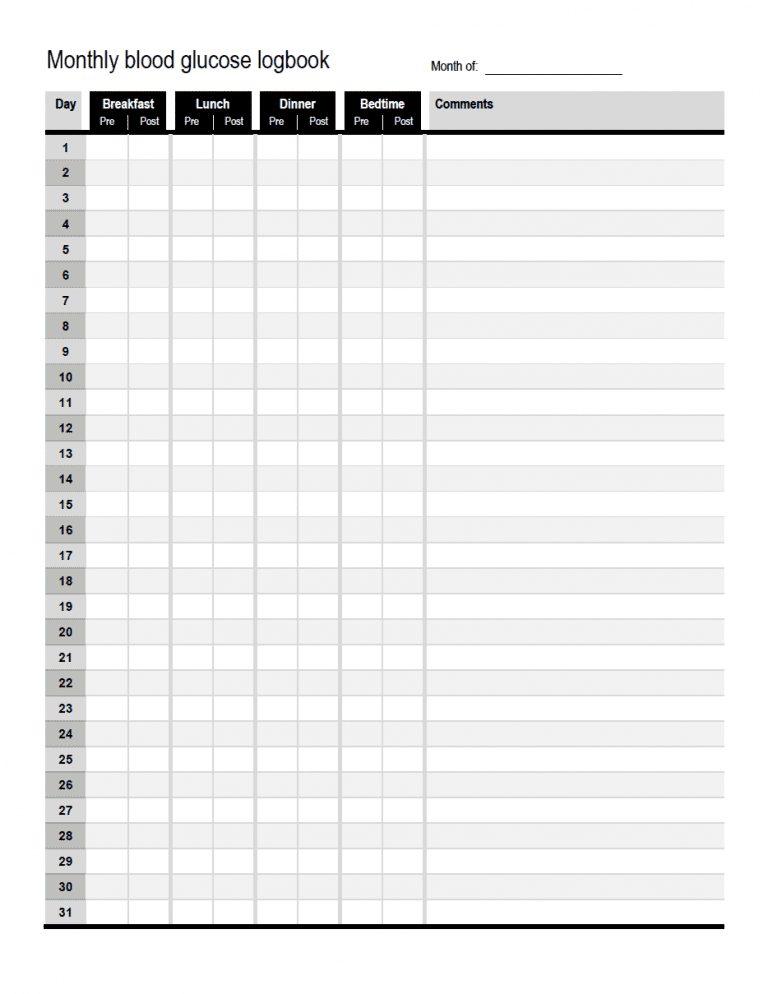 Free Blood Sugar Charts / Logs | PDF | WORD