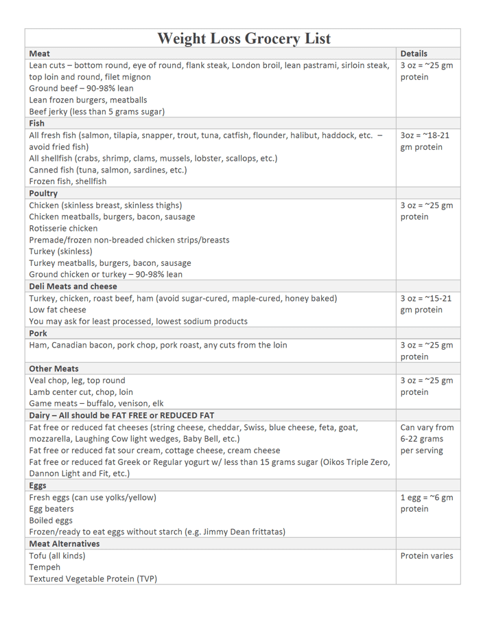 Free Grocery List Templates | PDF | WORD